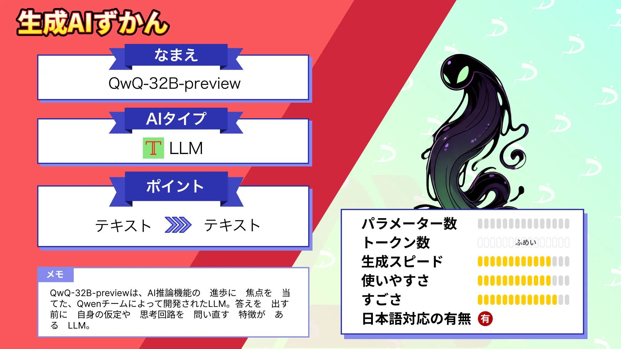 【QwQ-32B-preview】Qwenベースの推論モデル登場！数学タスクでo1と徹底比較 | WEEL