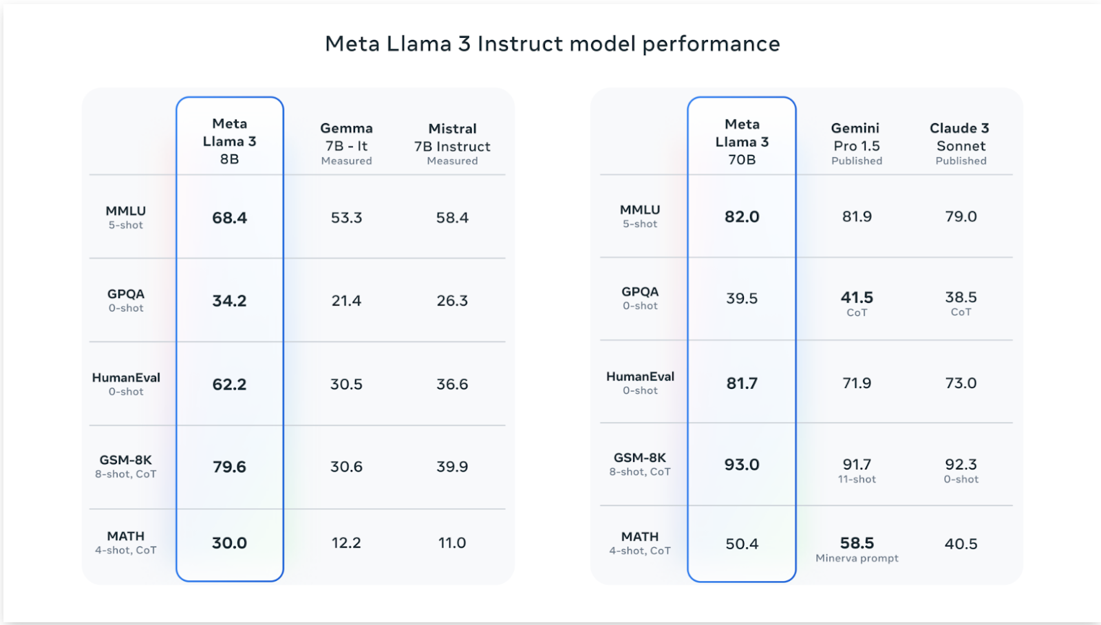 LMM（大規模マルチモーダルモデル）とは？できることや代表モデルを紹介 | WEEL