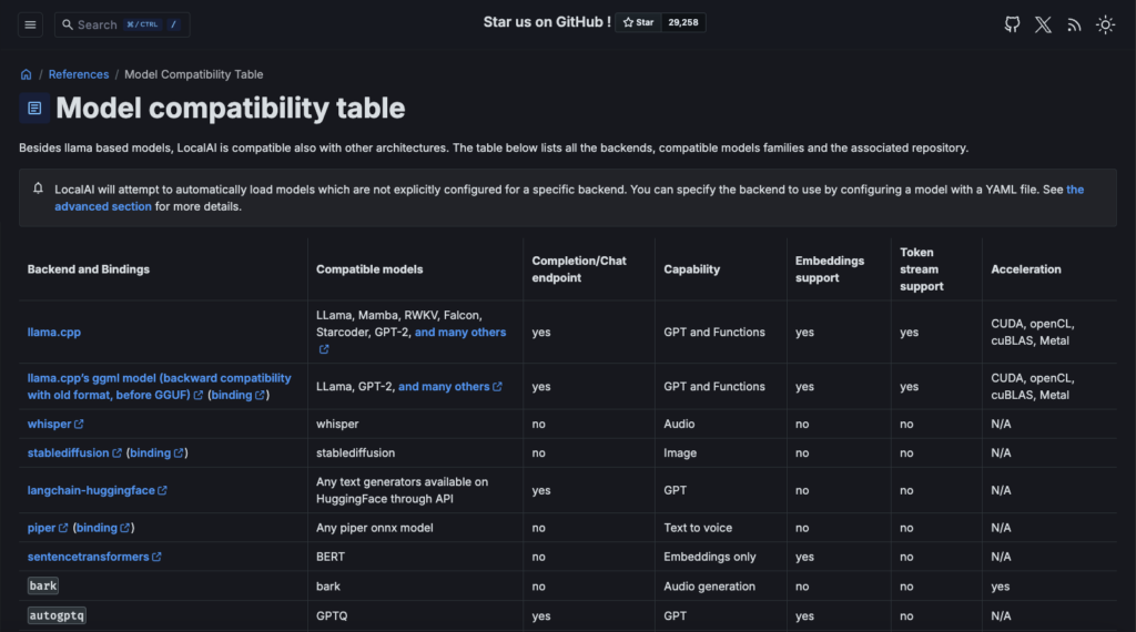 LocalAI徹底解説！OpenAI互換のオープンソースAIをローカル環境で活用する方法 | WEEL
