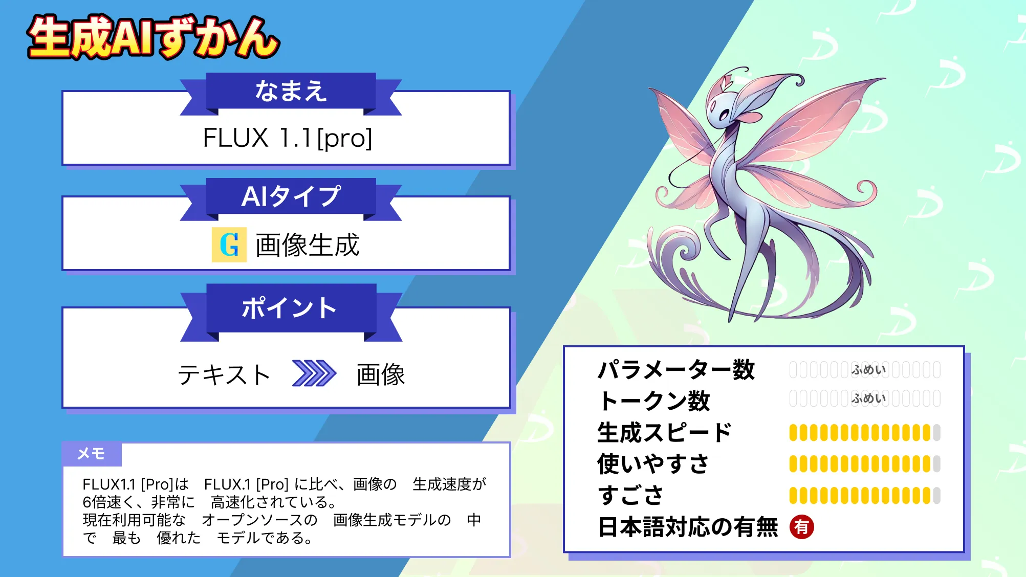 最速かつリアルな画像生成を実現するFLUX1.1 [Pro]！FLUX.1とも比較してみた | WEEL