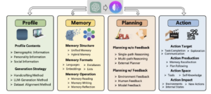 AIエージェントを組み込んだ新たなRAG「エージェンティックRAG」を解説 | WEEL