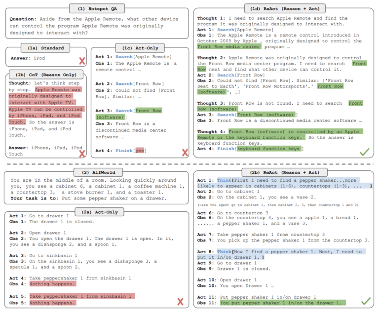 AIエージェントを組み込んだ新たなRAG「エージェンティックRAG」を解説 | WEEL