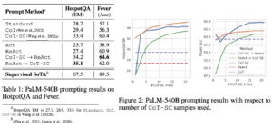AIエージェントを組み込んだ新たなRAG「エージェンティックRAG」を解説 | WEEL