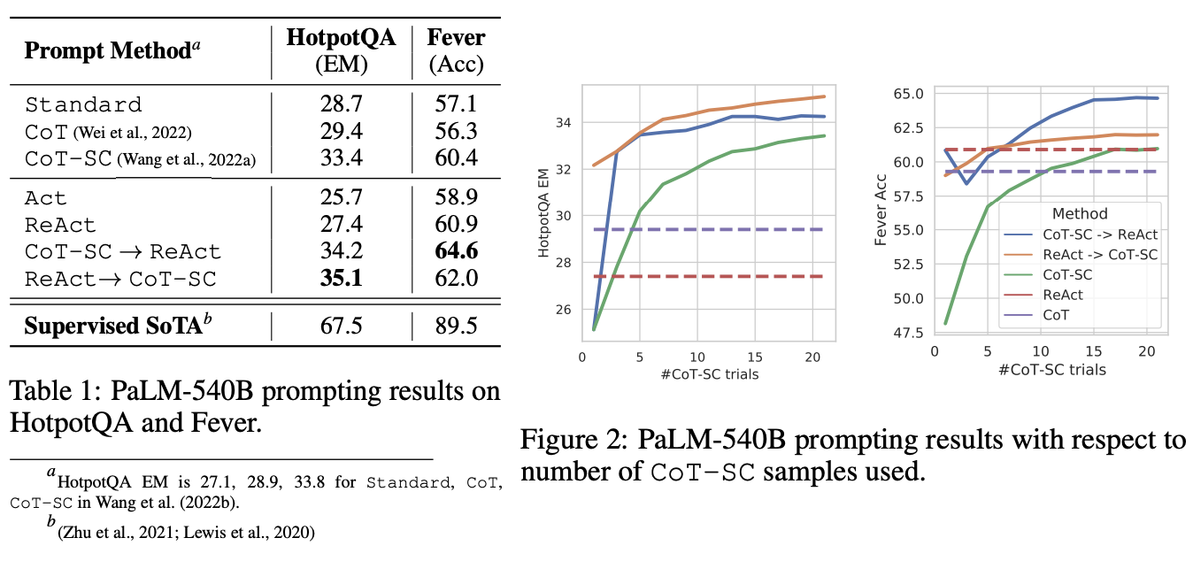 AIエージェントを組み込んだ新たなRAG「エージェンティックRAG」を解説 | WEEL