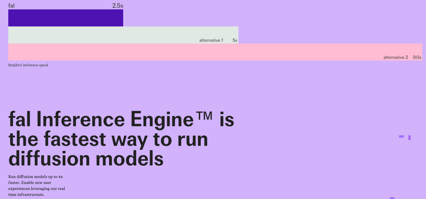 【fal】コスパ最高な生成AIプラットフォーム！概要から使い方まで徹底解説 | WEEL