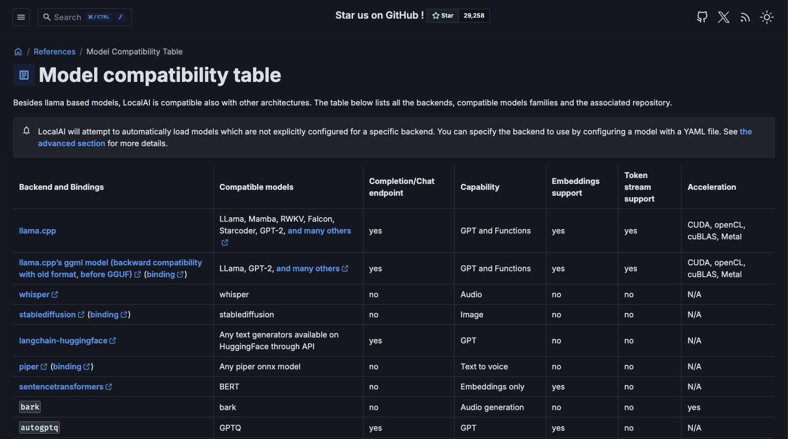 LocalAI徹底解説！OpenAI互換のオープンソースAIをローカル環境で活用する方法 | WEEL