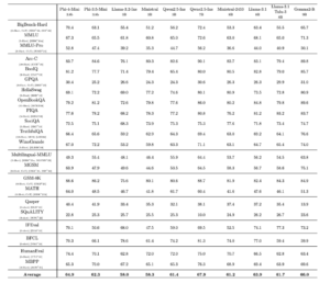 Phi-4-miniは何がすごい？Microsoftの軽量モデル試してみた！概要・使い方・料金まで解説 | WEEL