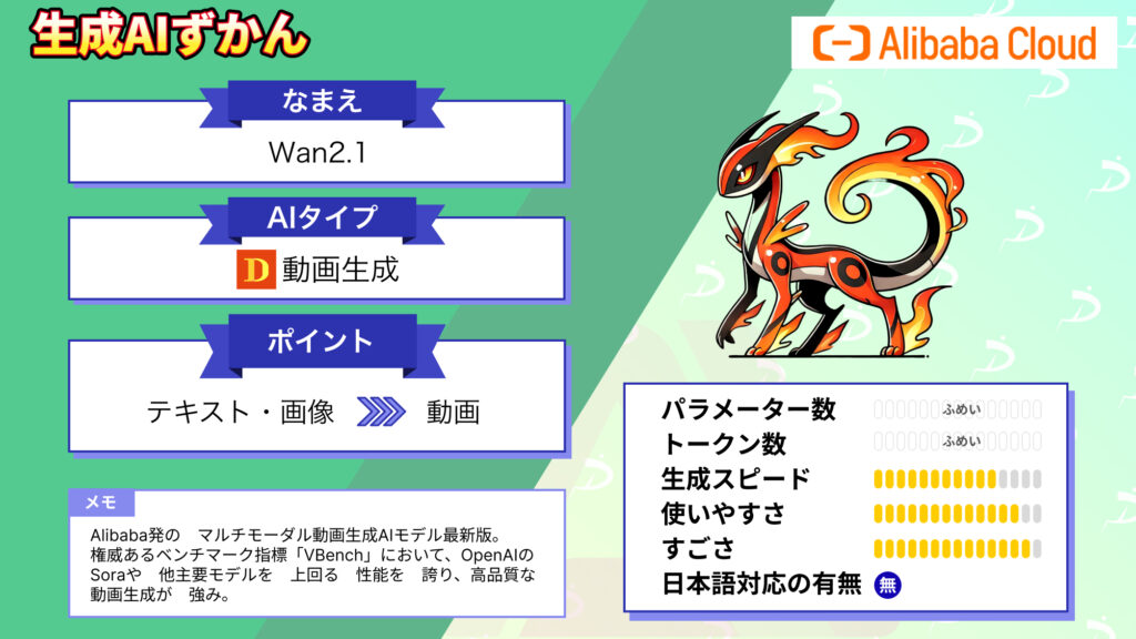 【Wan2.1使ってみた】SoraやLuma超えの動画生成AI！？概要や使い方を徹底解説 | WEEL