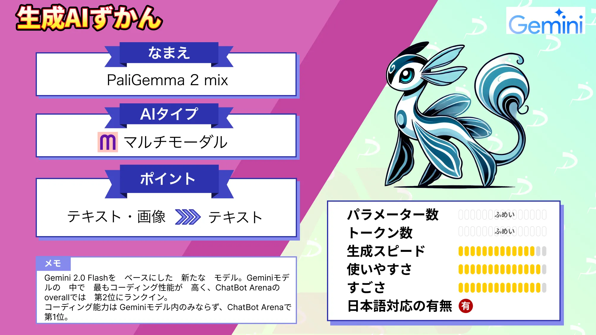 【PaliGemma 2 mix】複数タスクをハイレベルで実行できるVLM？概要や使い方を徹底解説 | WEEL