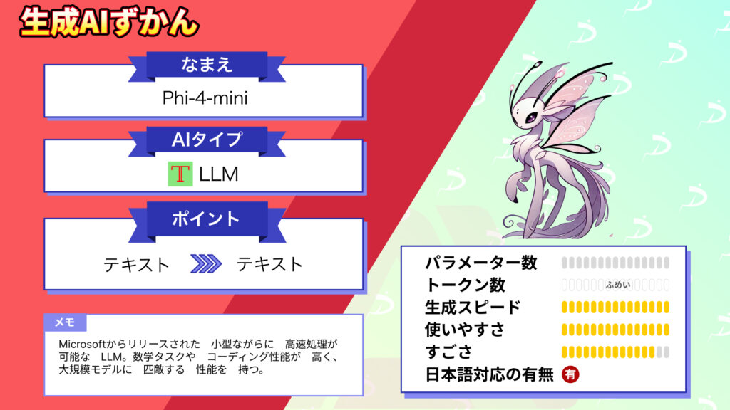 Phi-4-miniは何がすごい？Microsoftの軽量モデル試してみた！概要・使い方・料金まで解説 | WEEL