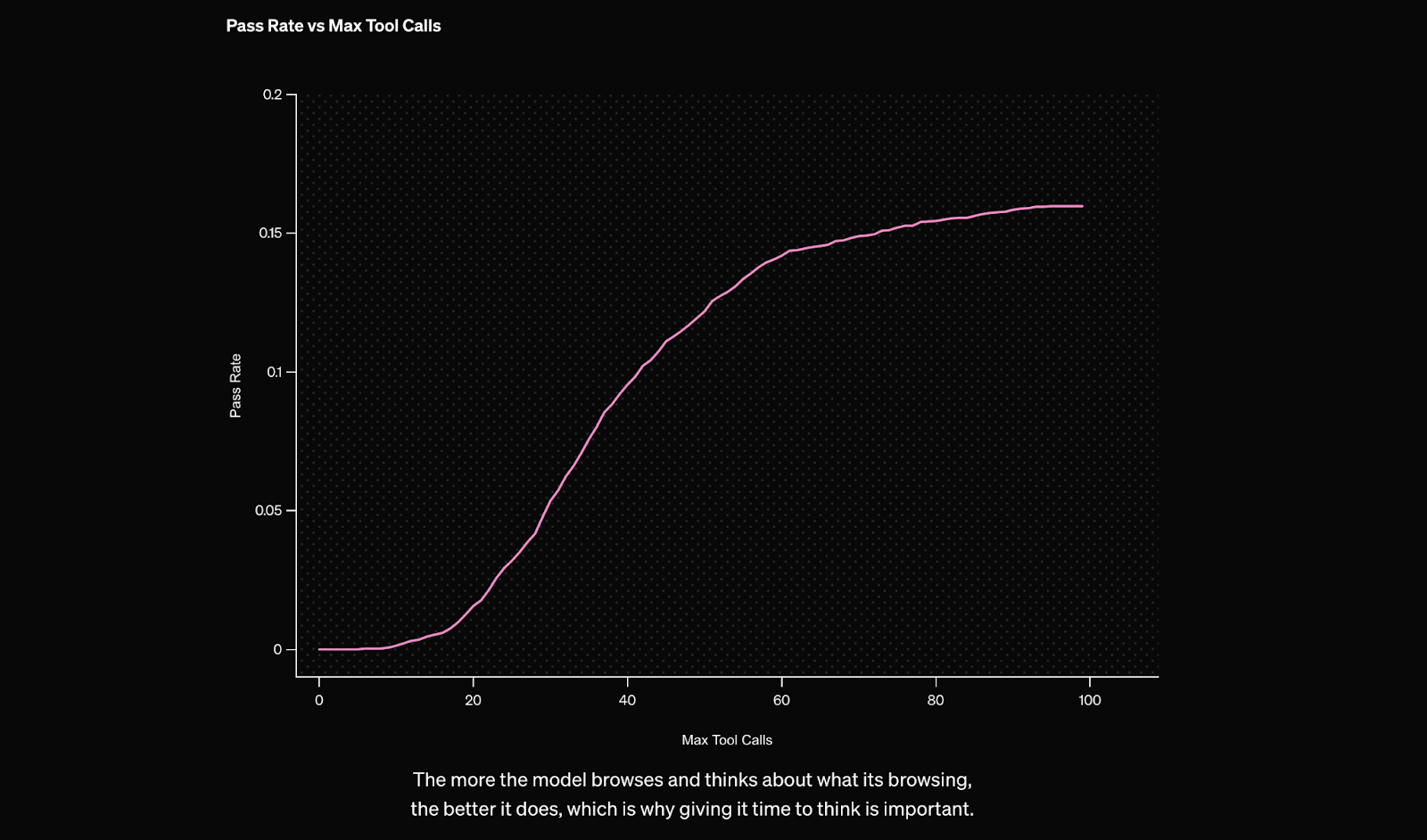 【ChatGPT deep research】精度の高いレポートが生成可能！特徴や活用方法を解説 | WEEL