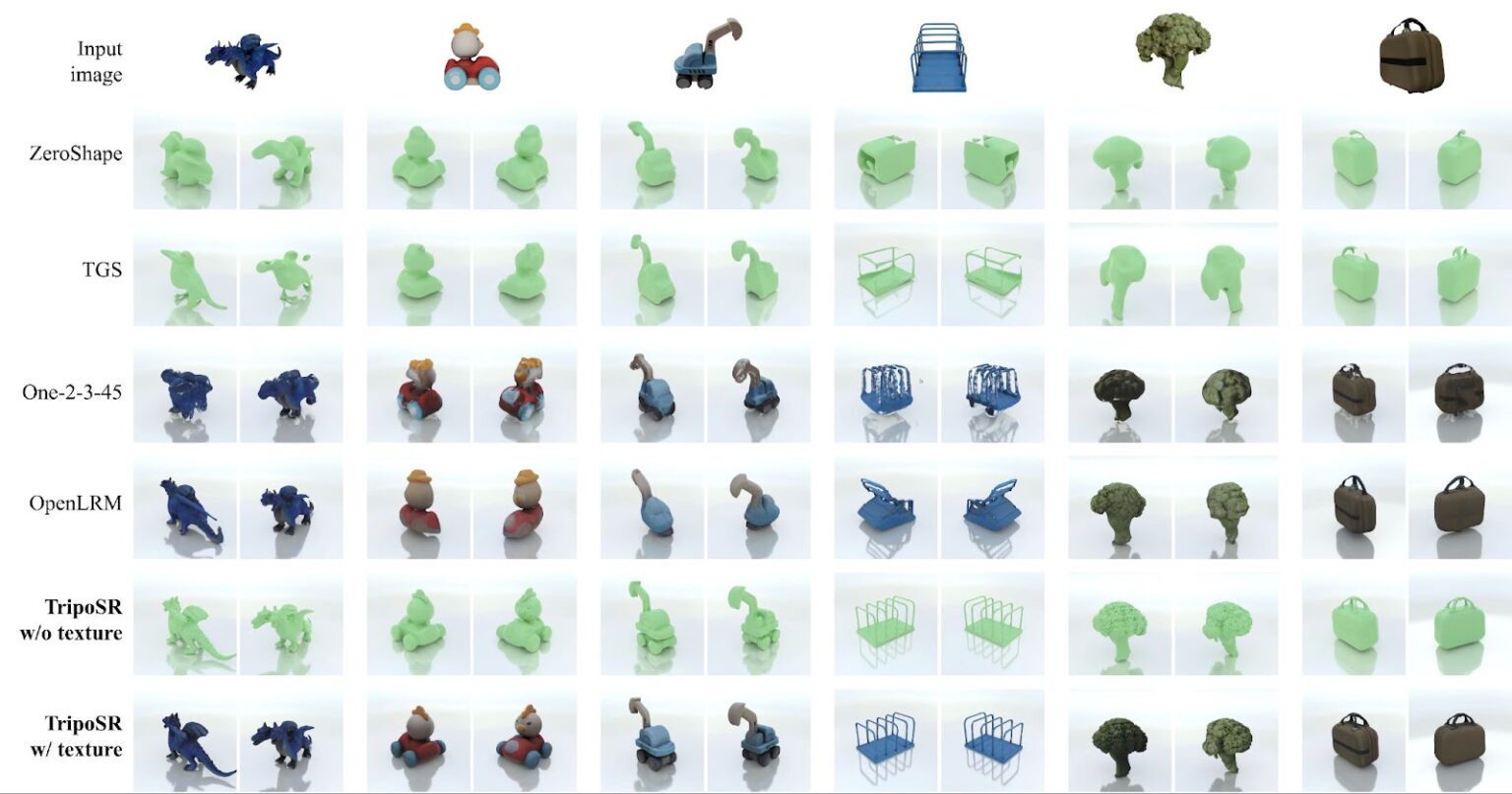 【TripoSR】Stability AI×Tripo AI｜1秒で画像を高品質な3Dモデルに変換できるAIを使ってみた | WEEL