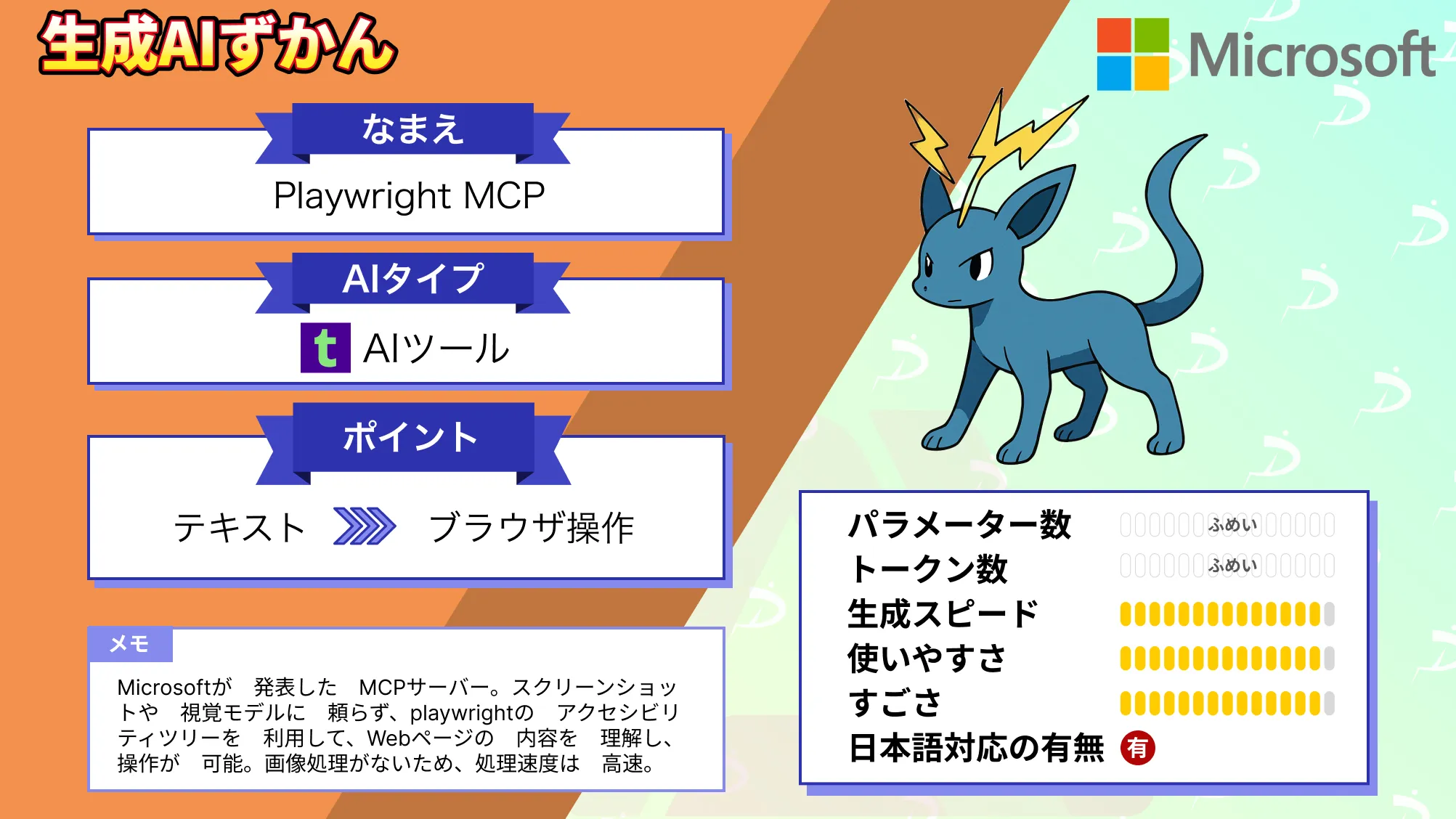 【使ってみた】Playwright MCPとは？Claudeと連携してWeb操作する新しい方法｜セットアップ・使い方・活用事例も紹介 | WEEL