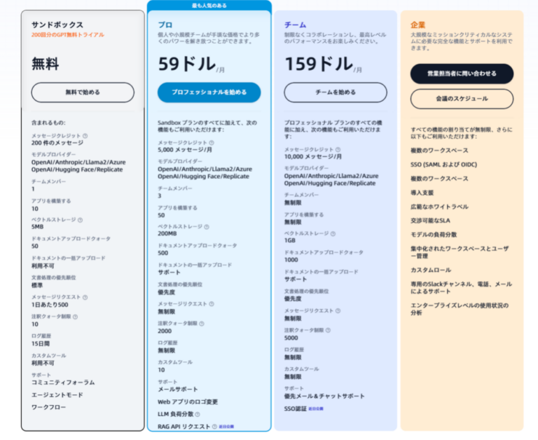 簡単に無料で生成AIアプリを開発できるノーコードツール「Dify」とは？！使い方や特徴、活用事例まで徹底解説！ | WEEL