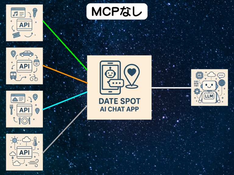 MCP.soとは？概要と使い方を初心者でも分かりやすく解説 | WEEL