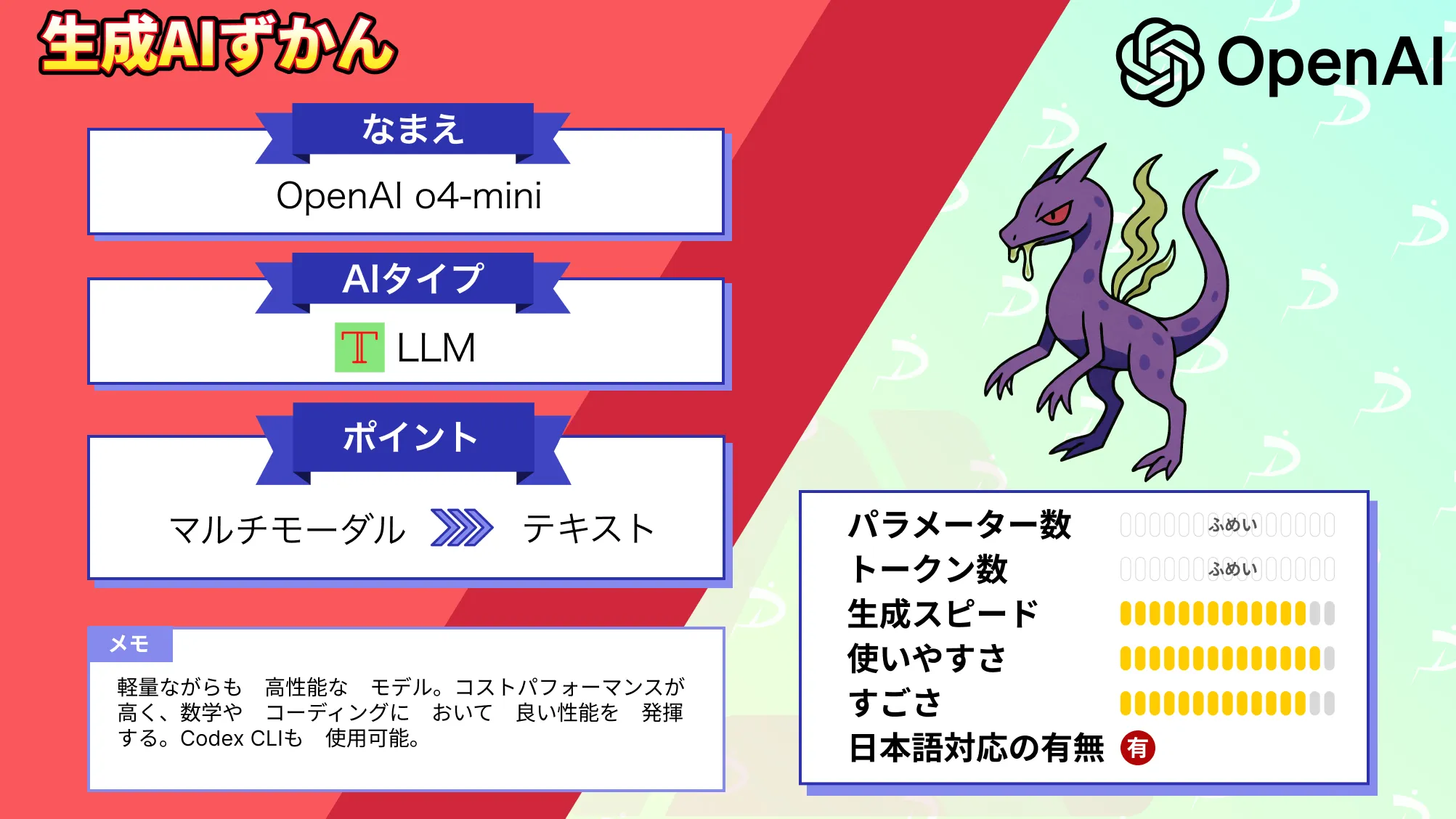 OpenAI o4-mini使ってみた！料金・使い方・他モデル比較まで徹底解説 | WEEL