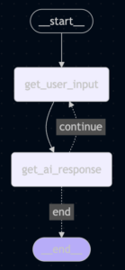 LangGraphとは？エージェントの使い方とワークフロー構築法をハンズオンで解説 | WEEL
