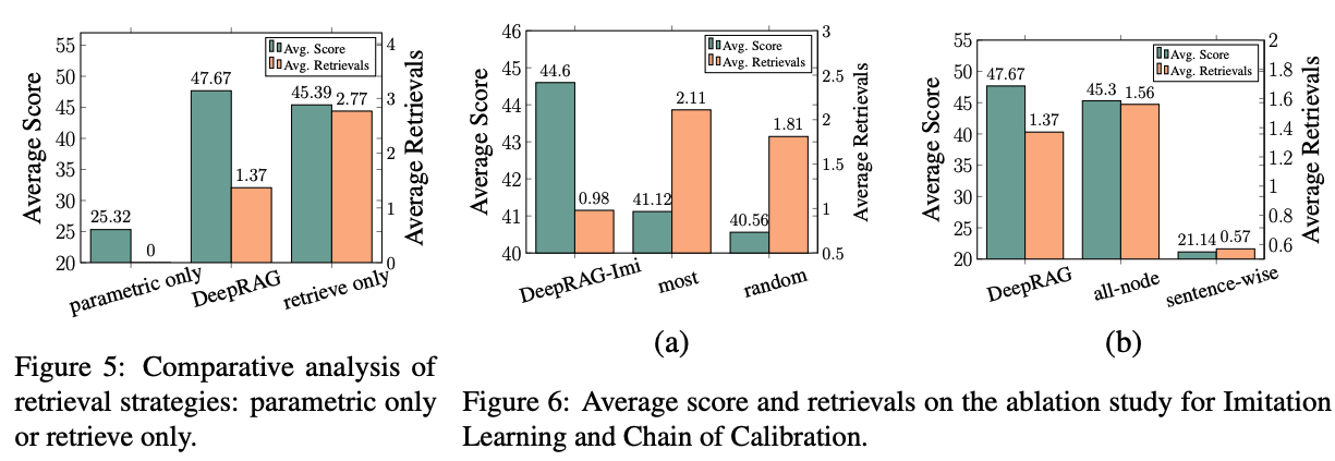 DeepRAGとは？仕組み・精度向上の理由・導入メリットを徹底解説 | WEEL