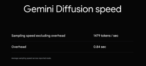 Google発の最先端テキスト拡散モデル「Gemini Diffusion」特徴・従来LLMとの違い・使い方まで徹底解説！ | WEEL
