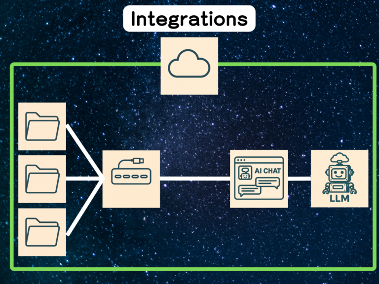 Claudeに「Integrations」登場！外部ツールと簡単連携できる神アップデートとは？ | WEEL