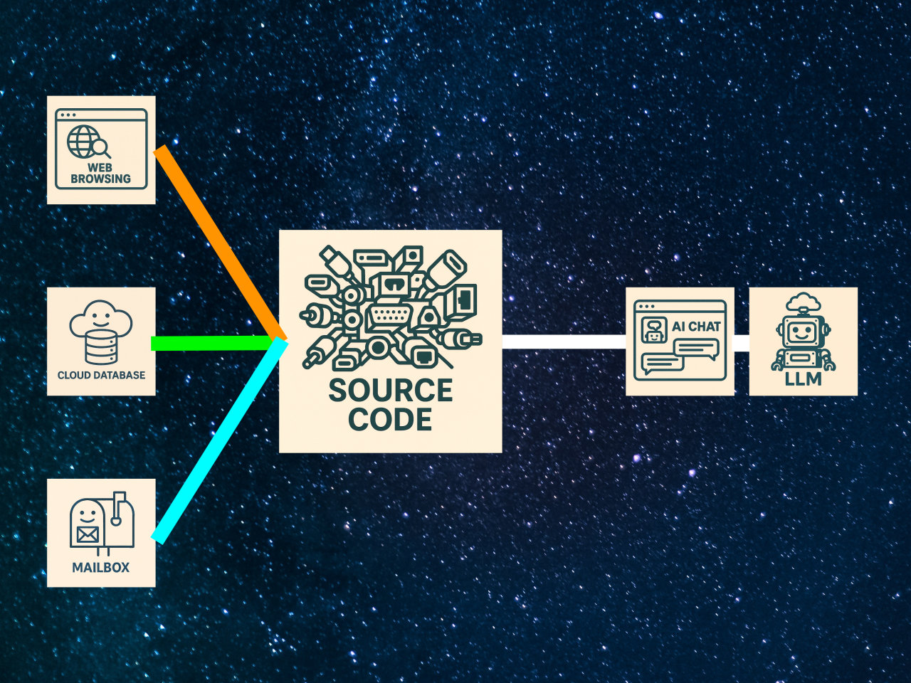 MCPの導入事例を徹底解説！業務効率を大幅改善する使い方と導入メリットを紹介 | WEEL