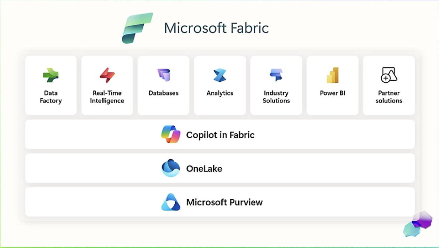 【fabric】複雑なタスクをAIが自動化、人間の能力を拡張するオープンソースAIを使ってみた | WEEL