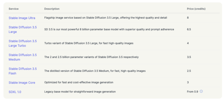 画像生成AI「Stable Diffusion 3」とは？性能や使い方を徹底解説！ | WEEL
