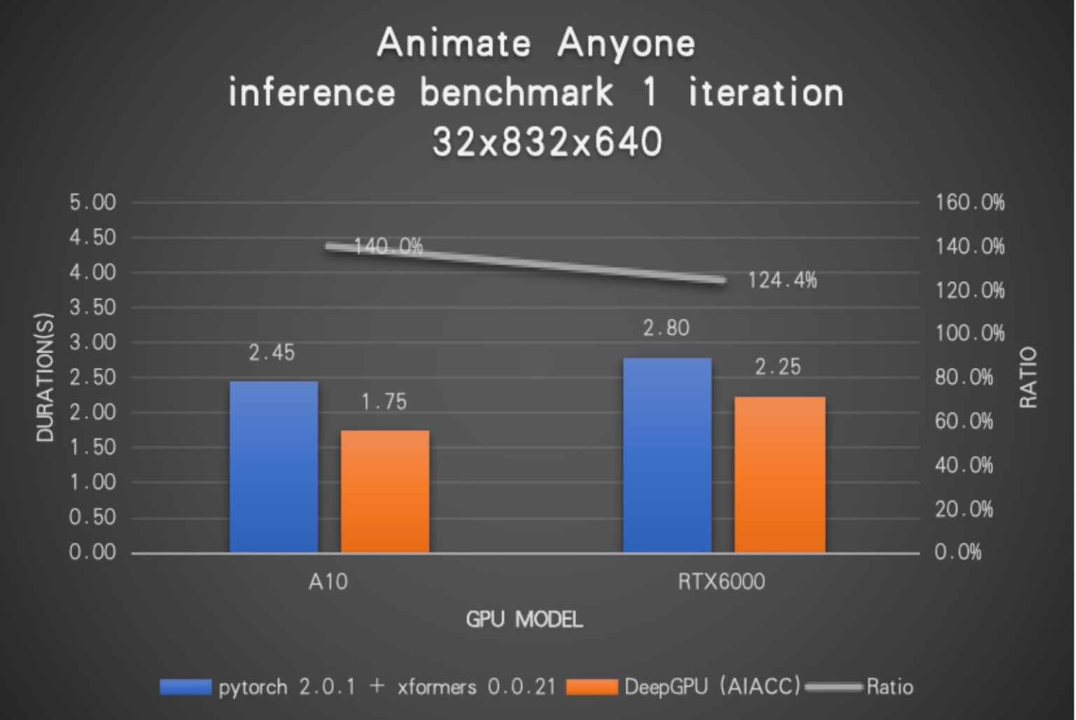 【誰でも簡単】Animate Anyoneでアニメーション制作する方法！使い方・料金・導入方法を解説 | WEEL