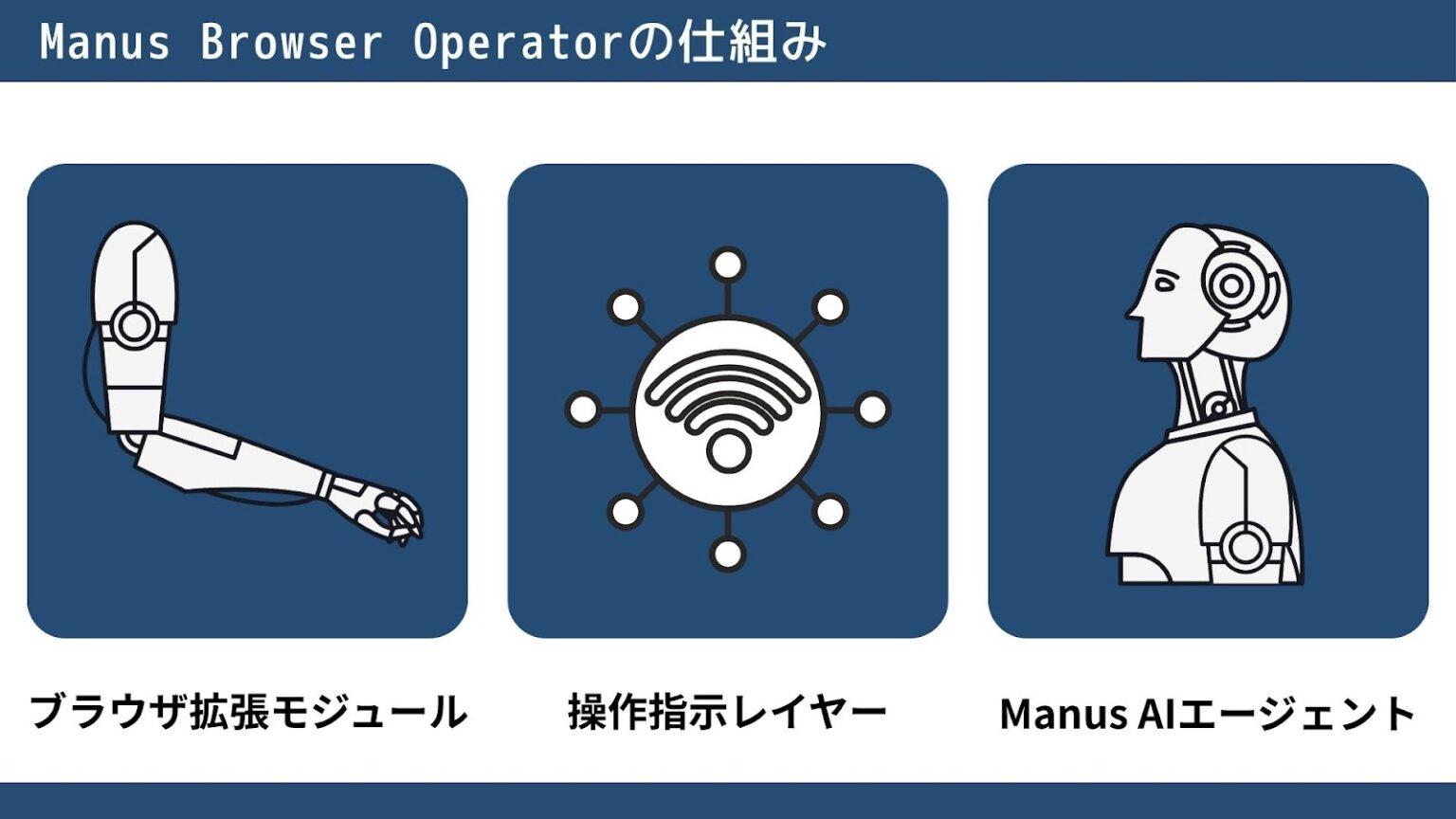 人間を超えるブラウザ操作！Manus Browser Operator徹底解説！仕事が勝手に進む未来がやってきた | WEEL
