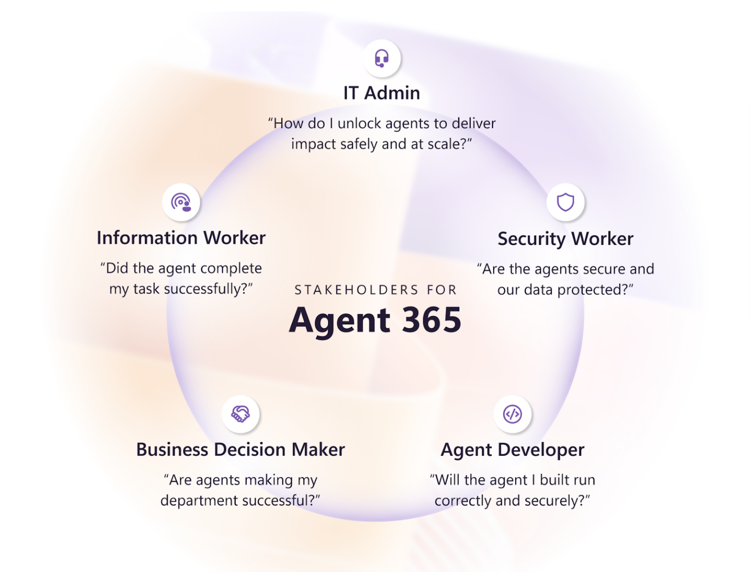 仕事が軽くなる未来がここに！Microsoft Agent 365の特徴や料金、使い方を徹底解説 | WEEL