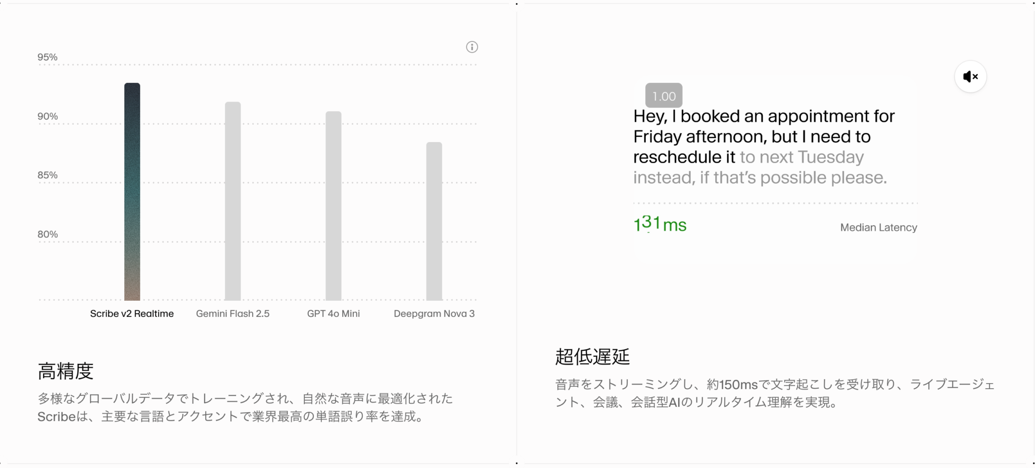 Scribe v2 Realtimeとは？150ms未満の低遅延で高精度、最も正確なリアルタイム音声認識モデルを徹底解説 | WEEL