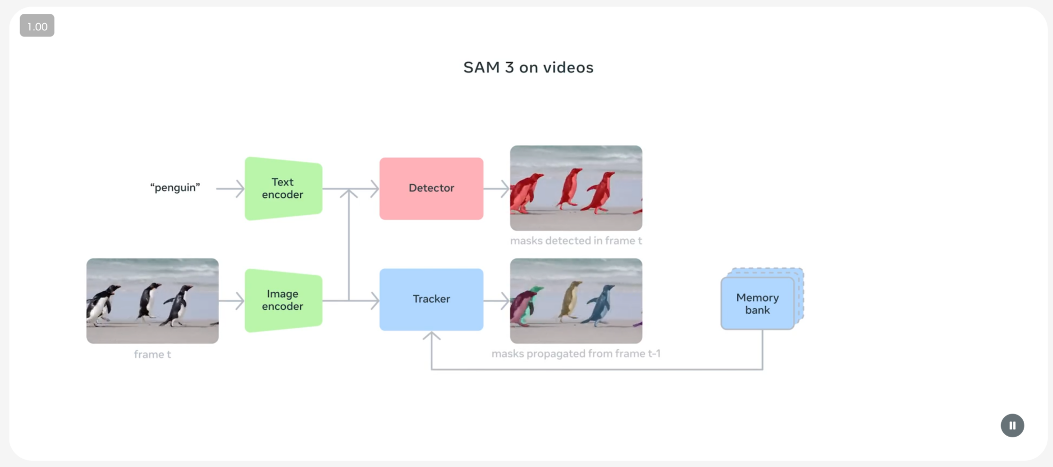 Meta「SAM3・SAM 3D」徹底解説！画像・動画・3Dを横断する次世代ビジョンAIの全貌 | WEEL