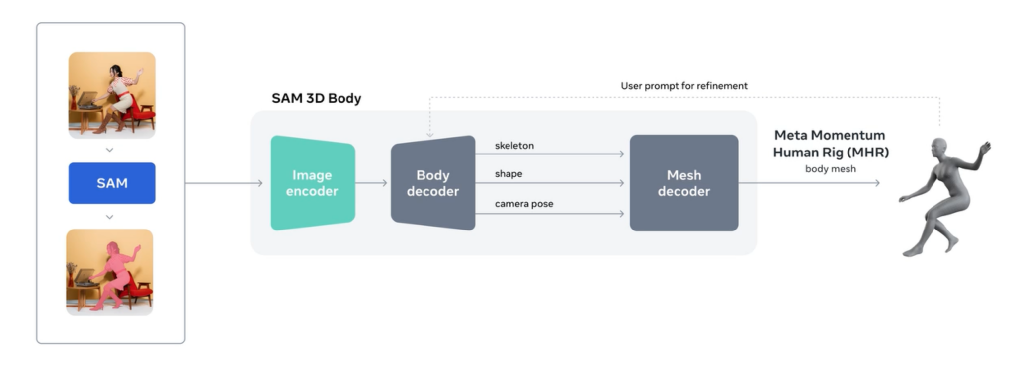 Meta「SAM3・SAM 3D」徹底解説！画像・動画・3Dを横断する次世代ビジョンAIの全貌 | WEEL