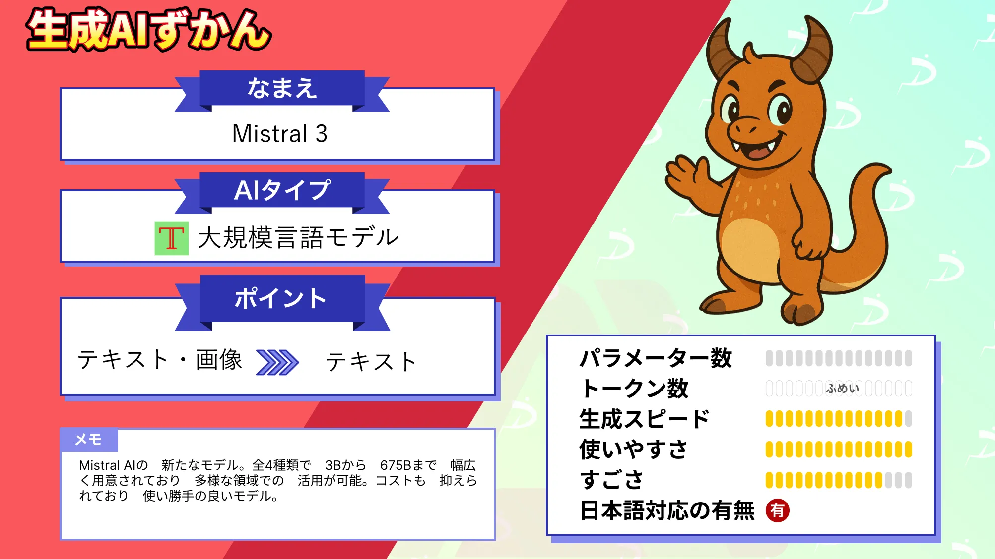 Mistral 3とは？3B〜675Bを網羅するオープンマルチモーダルLLMの特徴と使い方を徹底解説 | WEEL