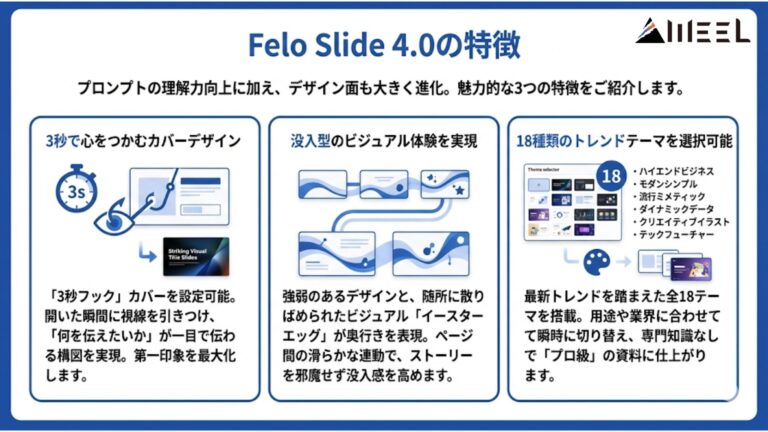 【スライド革命】Felo Slide 4.0とは？Gemini 3 Pro搭載ツールの使い方を徹底解説 | WEEL
