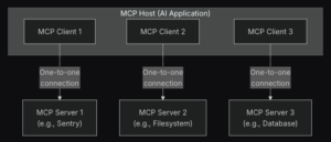Model Context Protocol（MCP）とは？ClaudeをSlackやGitHubと連携してみた | WEEL