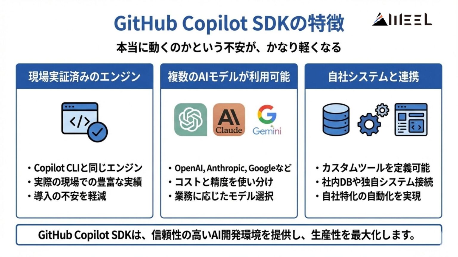 【GitHub Copilot SDK】IDEの中だけじゃ、もったいない！Copilotを社内システムの頭脳に変える選択を解説 | WEEL