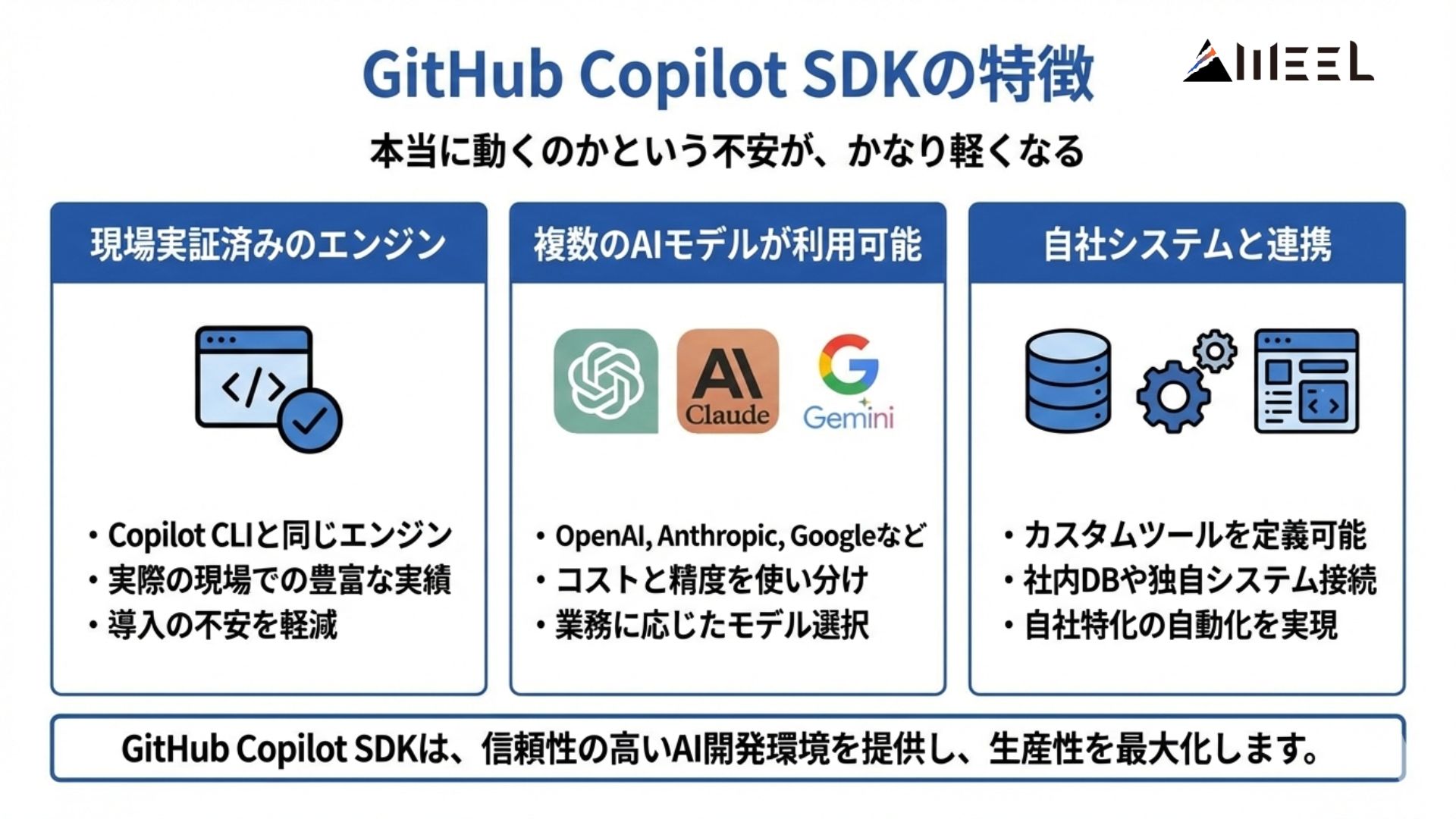 【GitHub Copilot SDK】IDEの中だけじゃ、もったいない！Copilotを社内システムの頭脳に変える選択を解説 | WEEL
