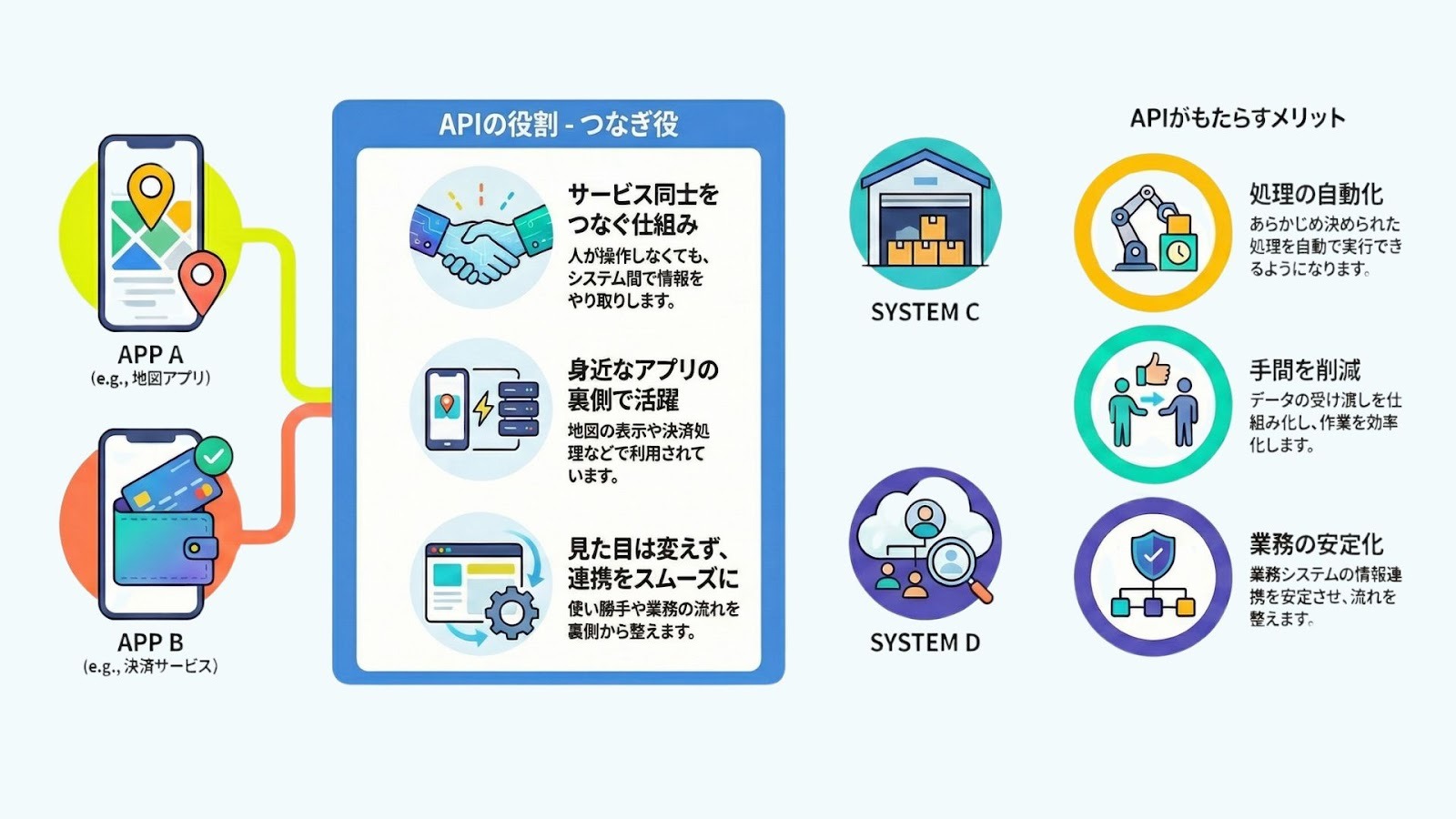 NotebookLM APIは使えるのか？公開状況・安全性・料金から分かる今できることを完全整理 | WEEL