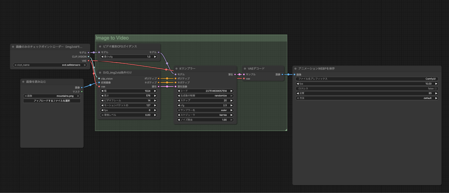 Stable Video Diffusion完全ガイド！使い方から商用利用まで徹底解説 | WEEL